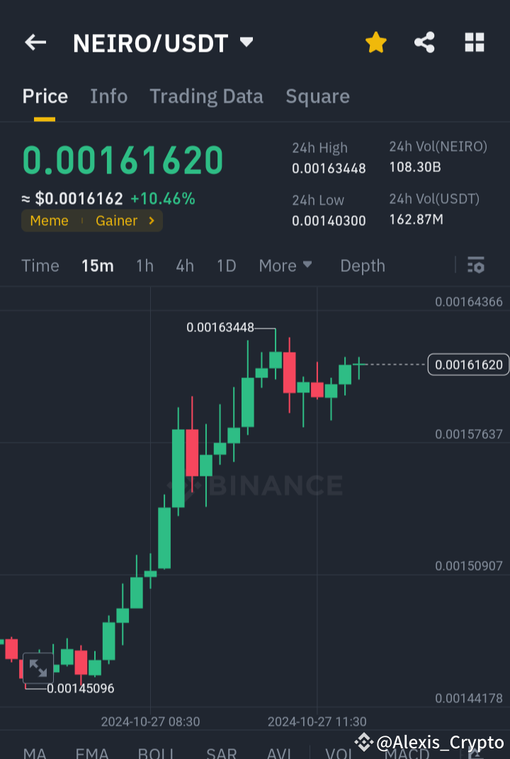 $NEIRO $NEIRO $NEIRO NEIRO/USDT: Bullish Breako | Alexis_Crypto on Binance Square