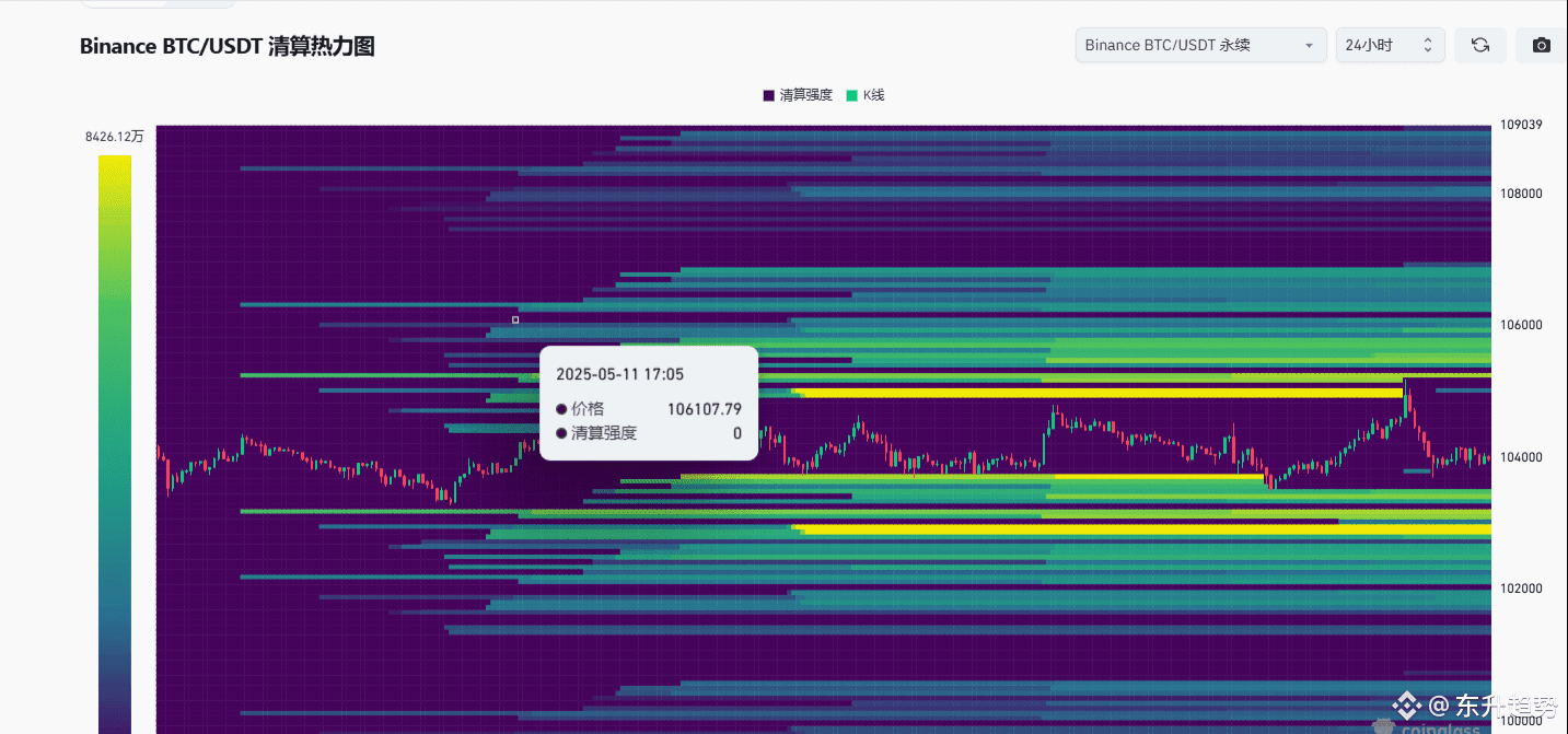 Market Update: Ethereum Key Level at 2500, Bitcoin Whale Sho | 东升趋势 on ...