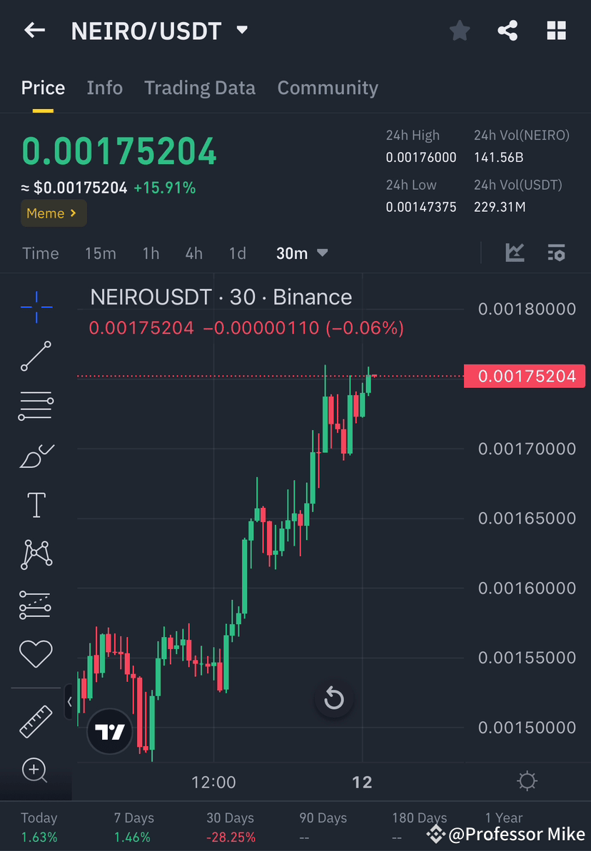 $NEIRO /USDT ALERT: Key Levels in Focus – Big Move Imminent! | Professor Mike on Binance Square
