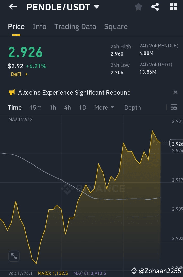 #Pendle ($PENDLE /USDT) Technical Analysis & Price Targets | CryptoTeacher1920 on Binance Square