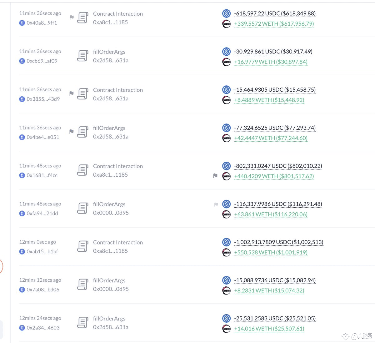 Stop it, Azu! "04.25 Borrowed coins to short 4000 $ETH by a | Ai姨 on Binance Square