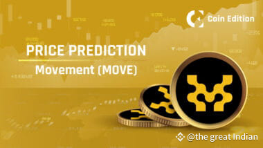MOVE Coin Price Pridiction $MOVE The current Movement (MOV | the great ...
