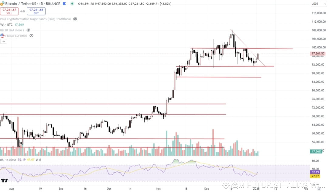 The correction on Bitcoin and cryptos seems to be over. The | M-FUTURIST ALIAS YACOUBA DIARRA on ...