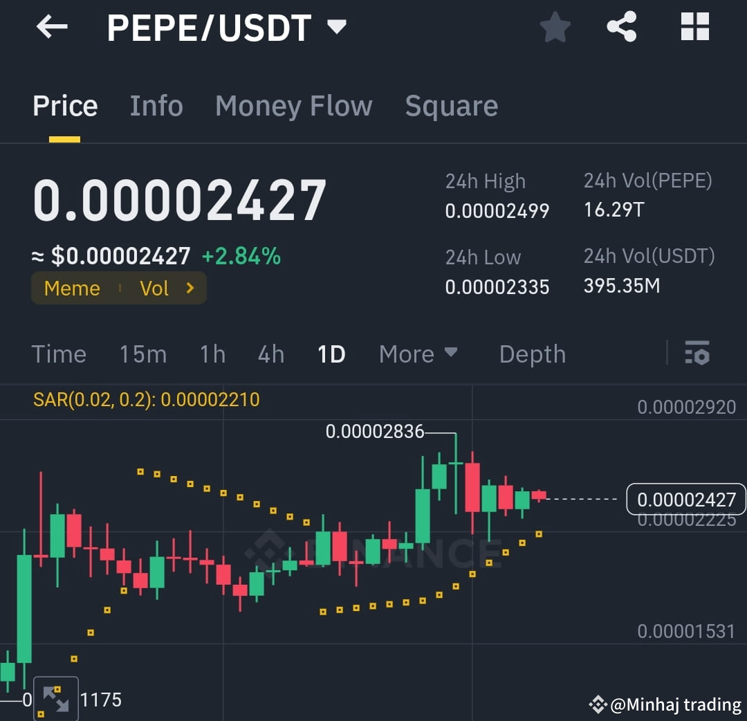 $PEPE PEPE is Making Waves! Don’t Miss Out! Current Pric | market ...