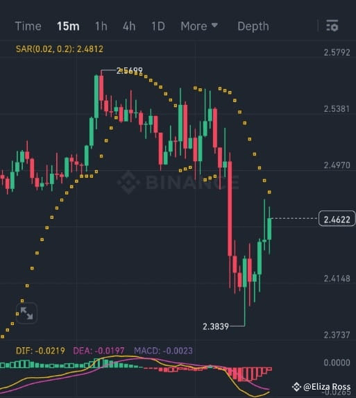 🚨 $XRP /USDT – Will Bulls Defend Support or More Downside A | Eliza ...