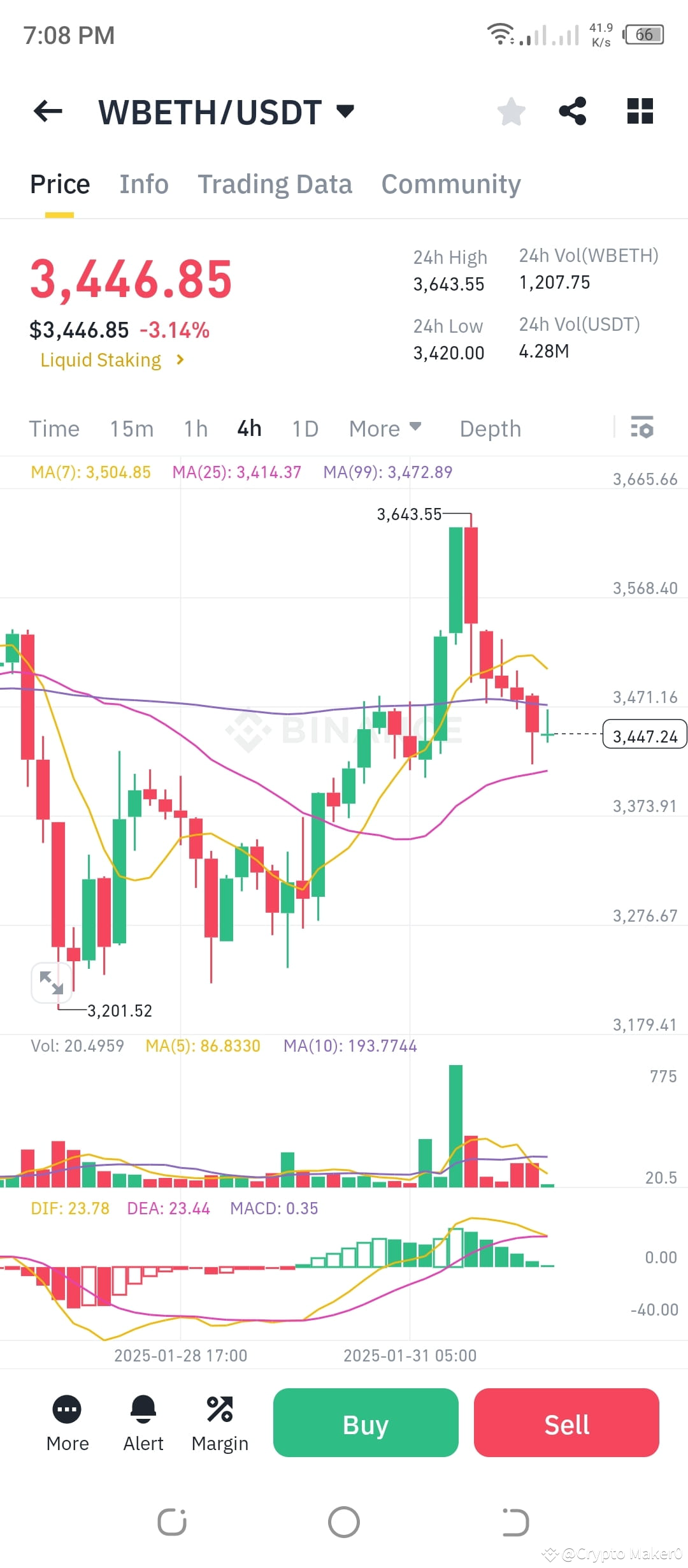 As of February 1, 2025, Wrapped Beacon ETH (WBETH) is tradin | Crypto ...