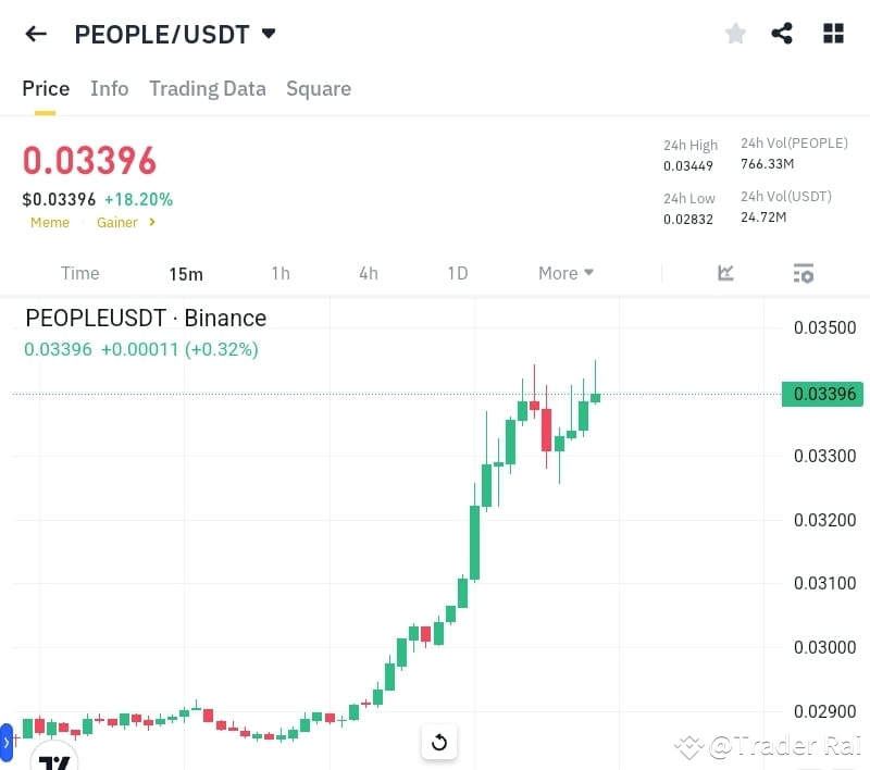 🚀 $PEOPLE /USDT Breakout Alert! 🔥 The meme token rally i | Trader Rai on Binance Square
