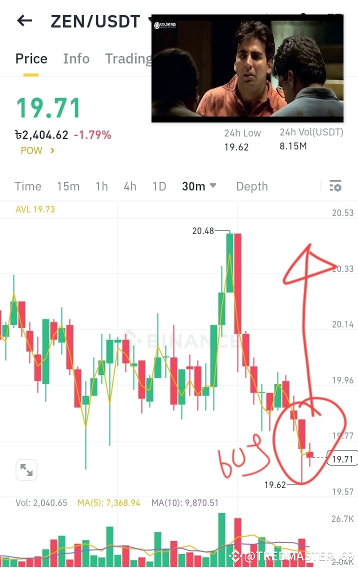 ZEN TOKEN !!! $ZEN is now in a Down position buy now and ge ...