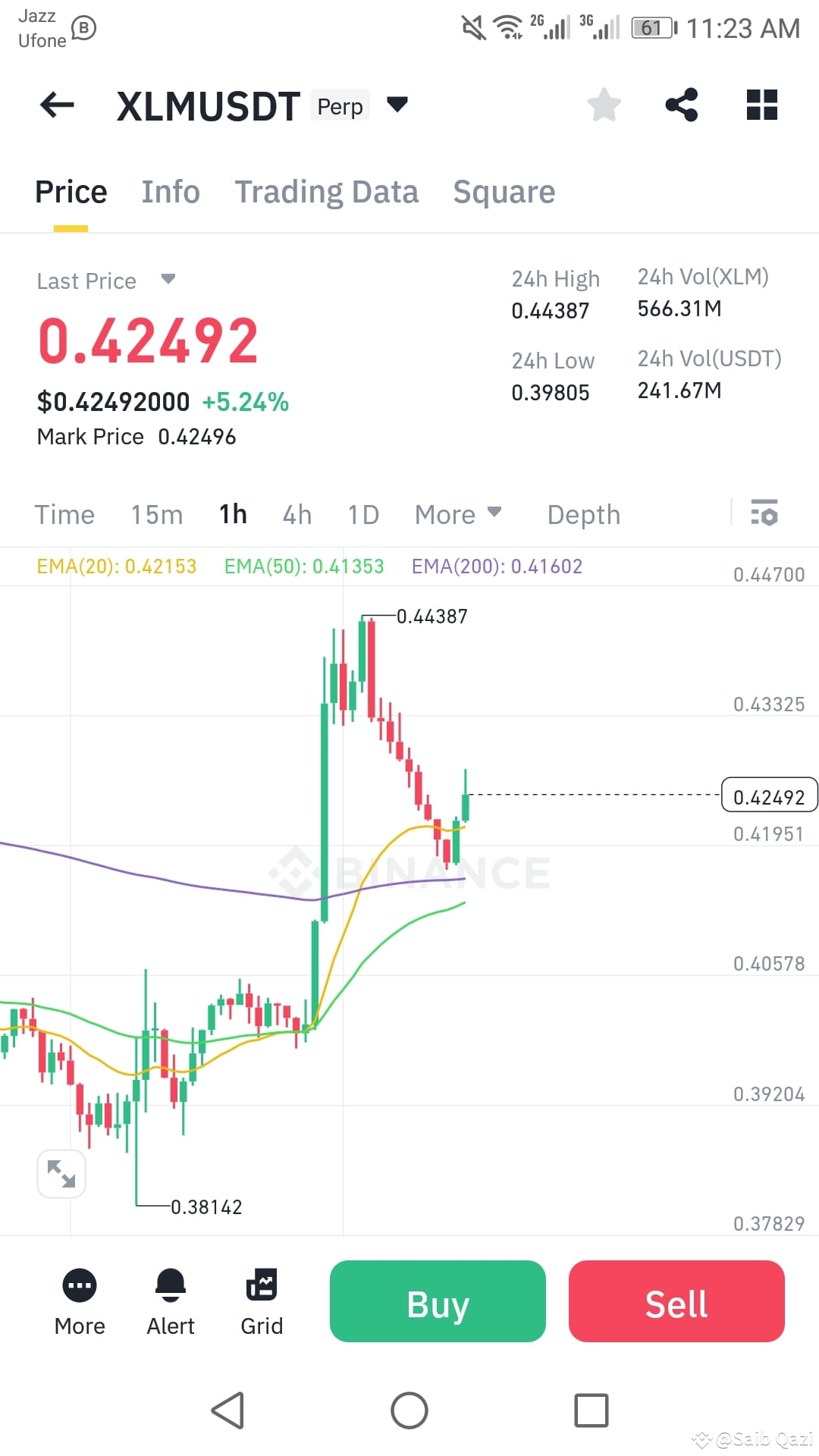 Traders go long on XLM and book your profit $XLM | Saib Qazi on Binance ...