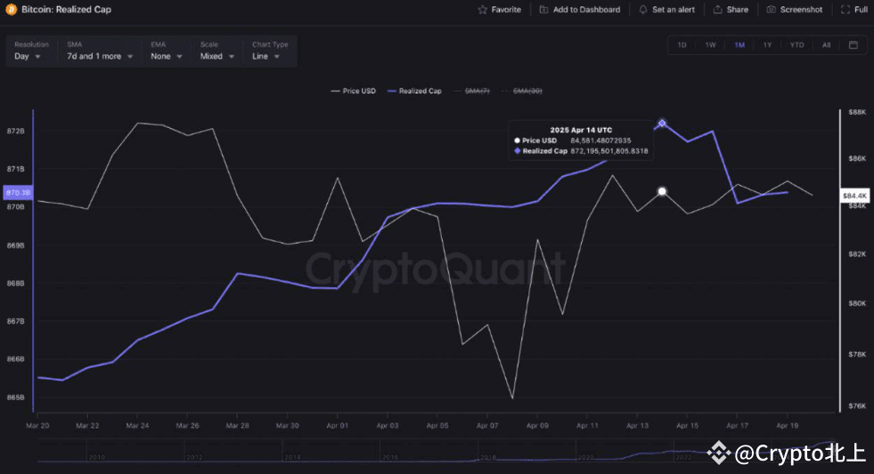 $BTC achieves a new all-time high market capitalization, is | Crypto北上 ...