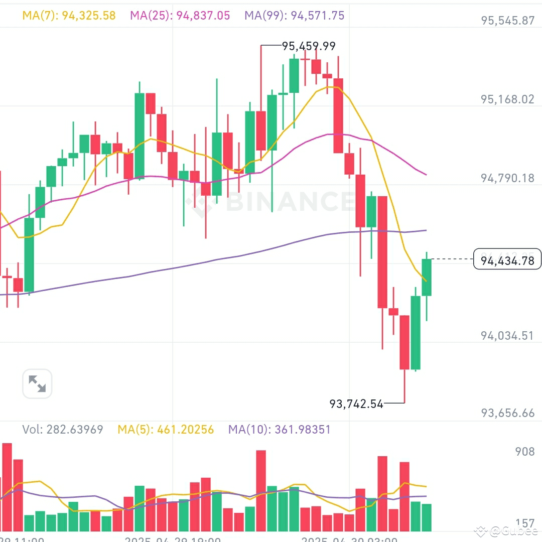 $BTC – Is the King Aiming for Six Figures? ⚡ Like | 💬 Com | Luci Lumi ...