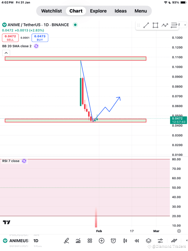 $ANIME you can hold up to one month | Diamond Traders on Binance Square