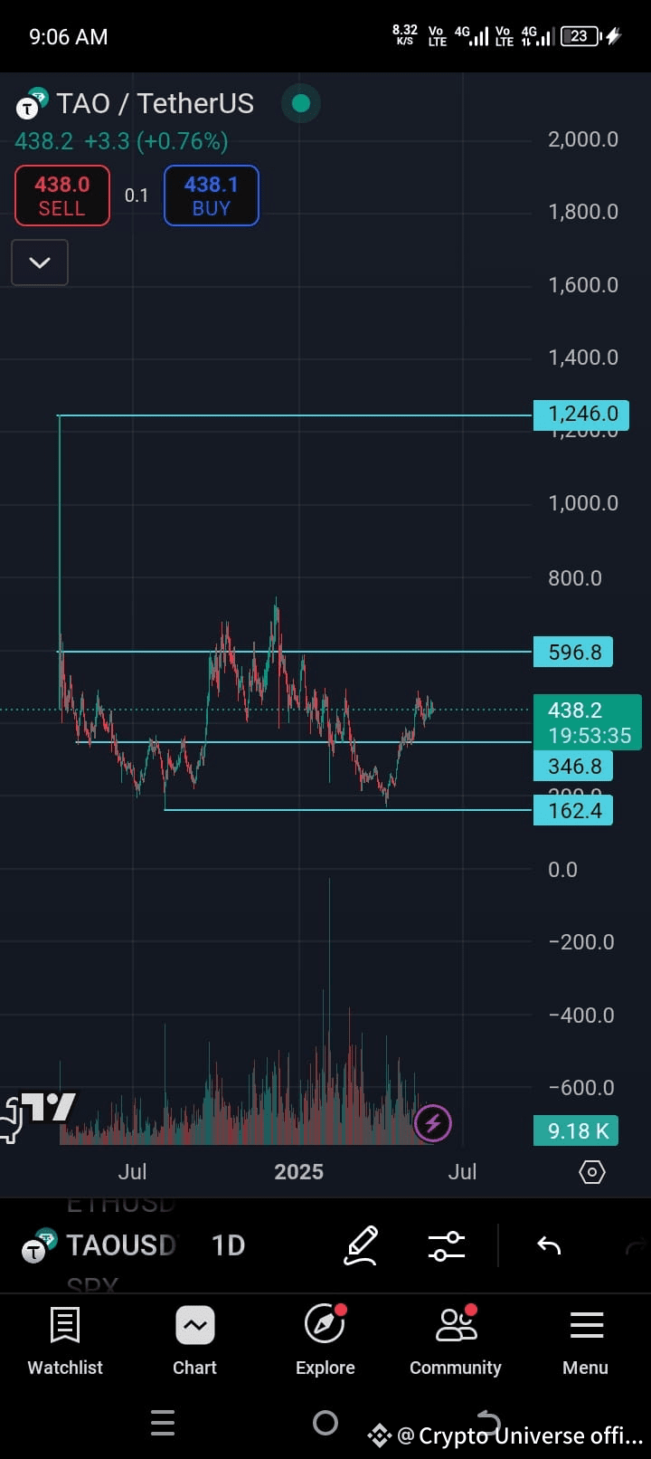 🚀 $TAO Price Update – AI Gem Ready for the Next Big Move! | Crypto Universe official on Binance ...