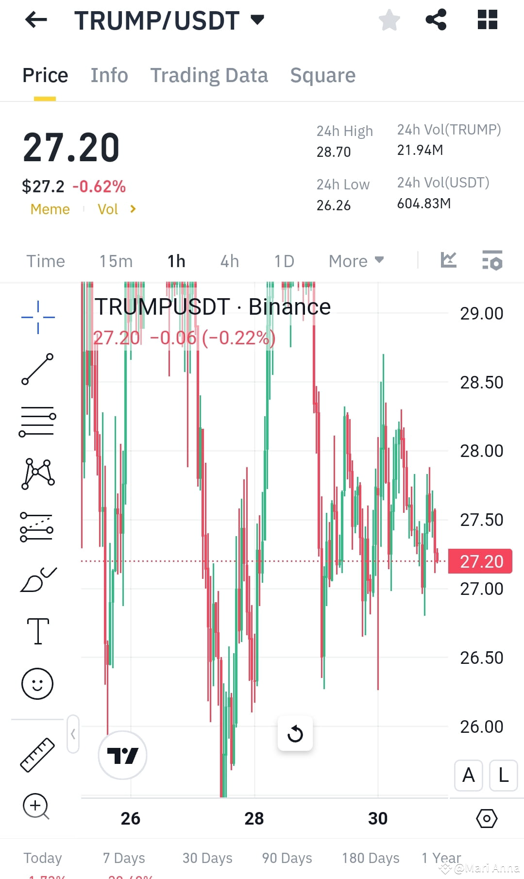 🚀 $TRUMP /USDT Market Analysis – Consolidation Before a Big | Mari Anna on Binance Square