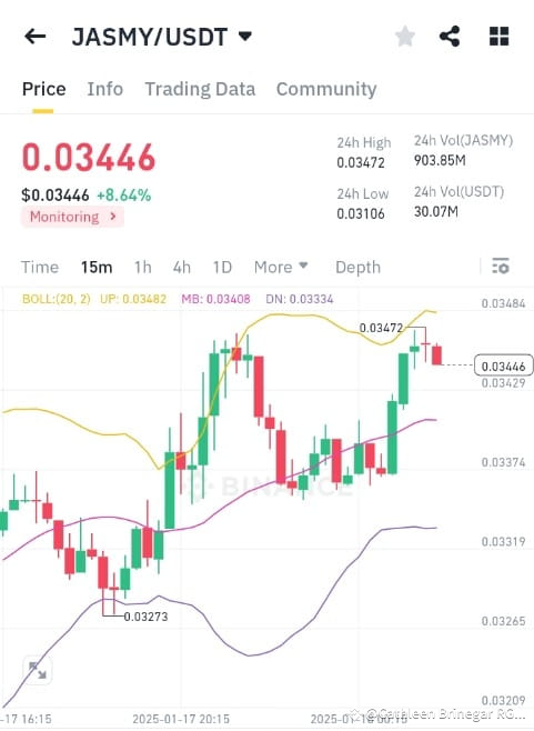 EOSBreaks1$Technical Analysis: $JASMY Y/USDT on Binance C | Rai Haji ...