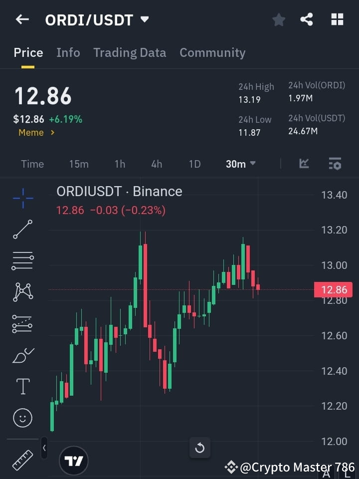 p$ORDI /USDT Short Trade Setup 🔻 Current Price: $12.86 🔹 | Crypto Master 786 on Binance Square