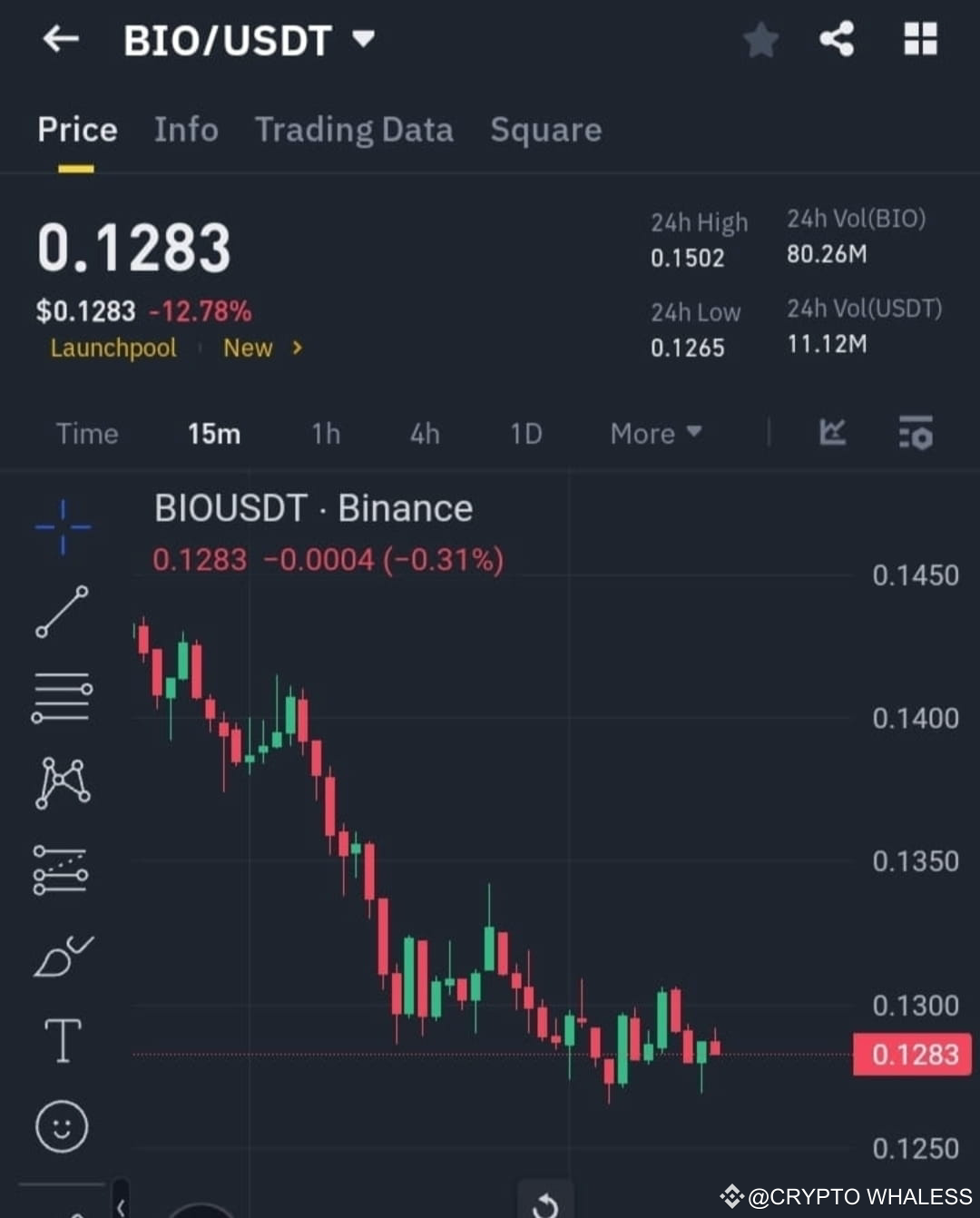 $BIO /USDT Short Trade Setup 🔻 Current Price: $0.1283 🔹 Sh | CRYPTO WHALESS on Binance Square