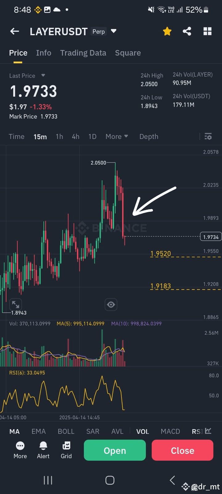 $LAYER SIGNAL ALERT 🟢🔴 ️ ️ ️ ️ 🚨WARNING HIGH VOLATILITY | dr_mt on Binance Square