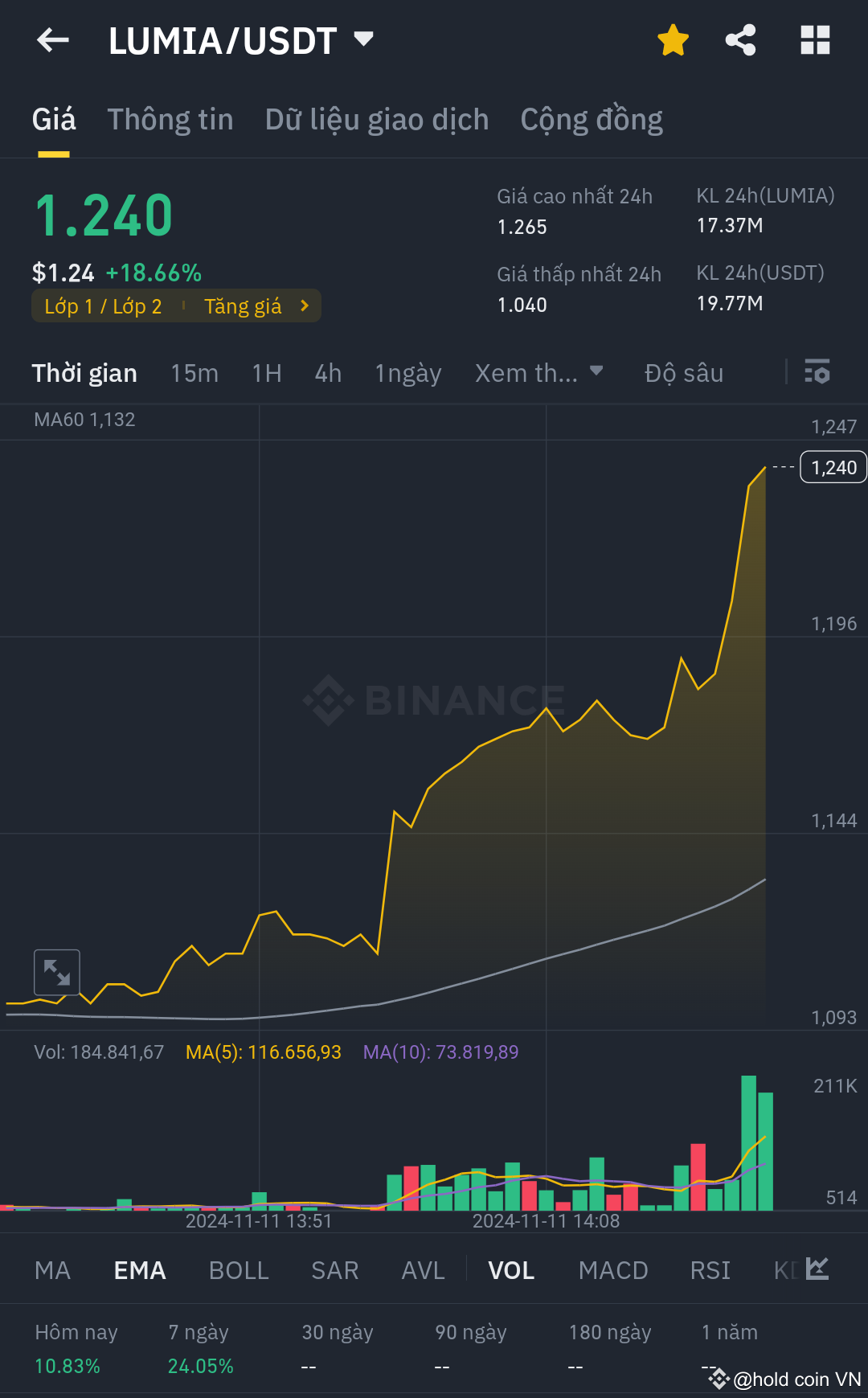 #LUMIA is already there, you all decide how much to close w | hold coin ...