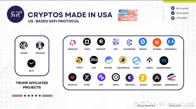 Protocols #DeFI based in the United States 🇺🇸 that could a | Capy90 new ...