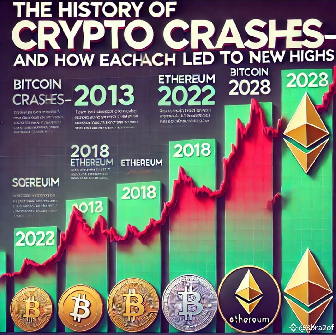 📉 The History of Crypto Crashes—And How Each One Led to New | MRTayea ...