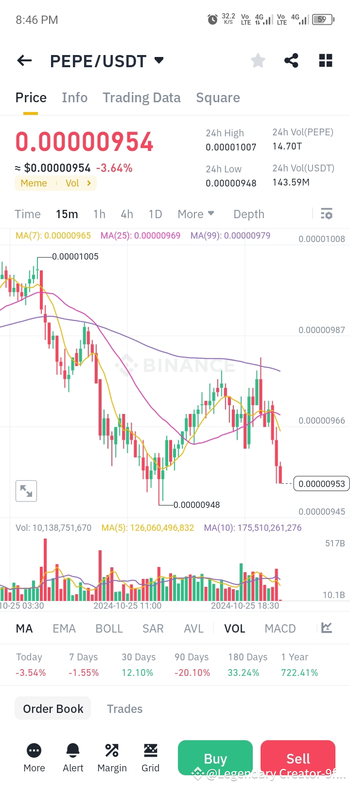 $PEPE 🚨 PEPE/USDT Short Alert 🚨 The PEPE/USDT pair is c | Staci Vernon HZYc on Binance Square