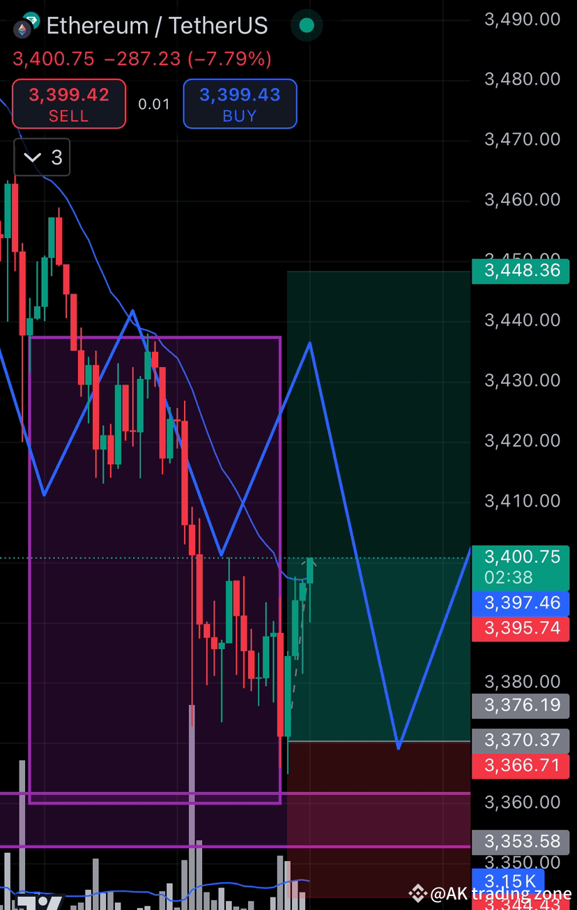 First Tp hit now hold book some profit | AK trading zone on Binance Square