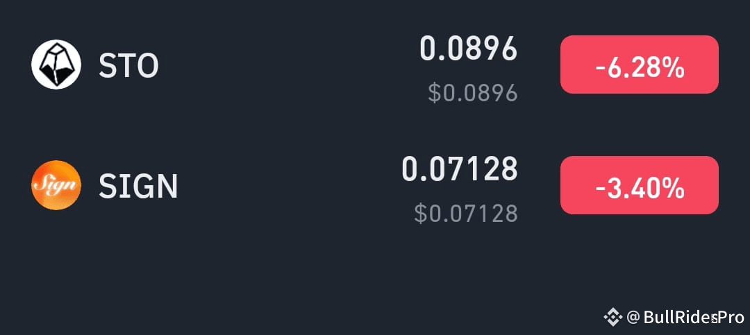 $STO & $SIGN Market Report #STO (Security Token Offering | BullRiderPro ...