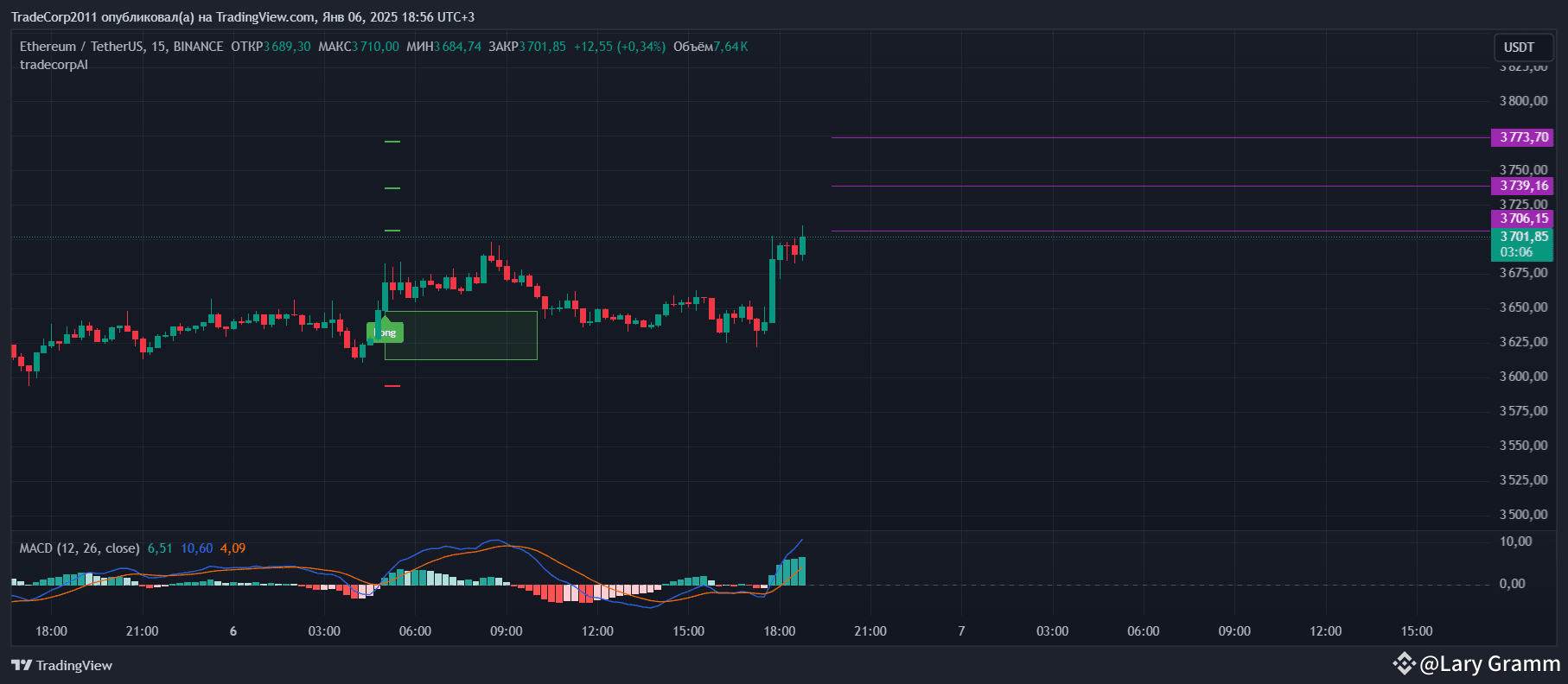 #ETH $ETH How I love these moments... another quick take-p | Pan2011 on ...
