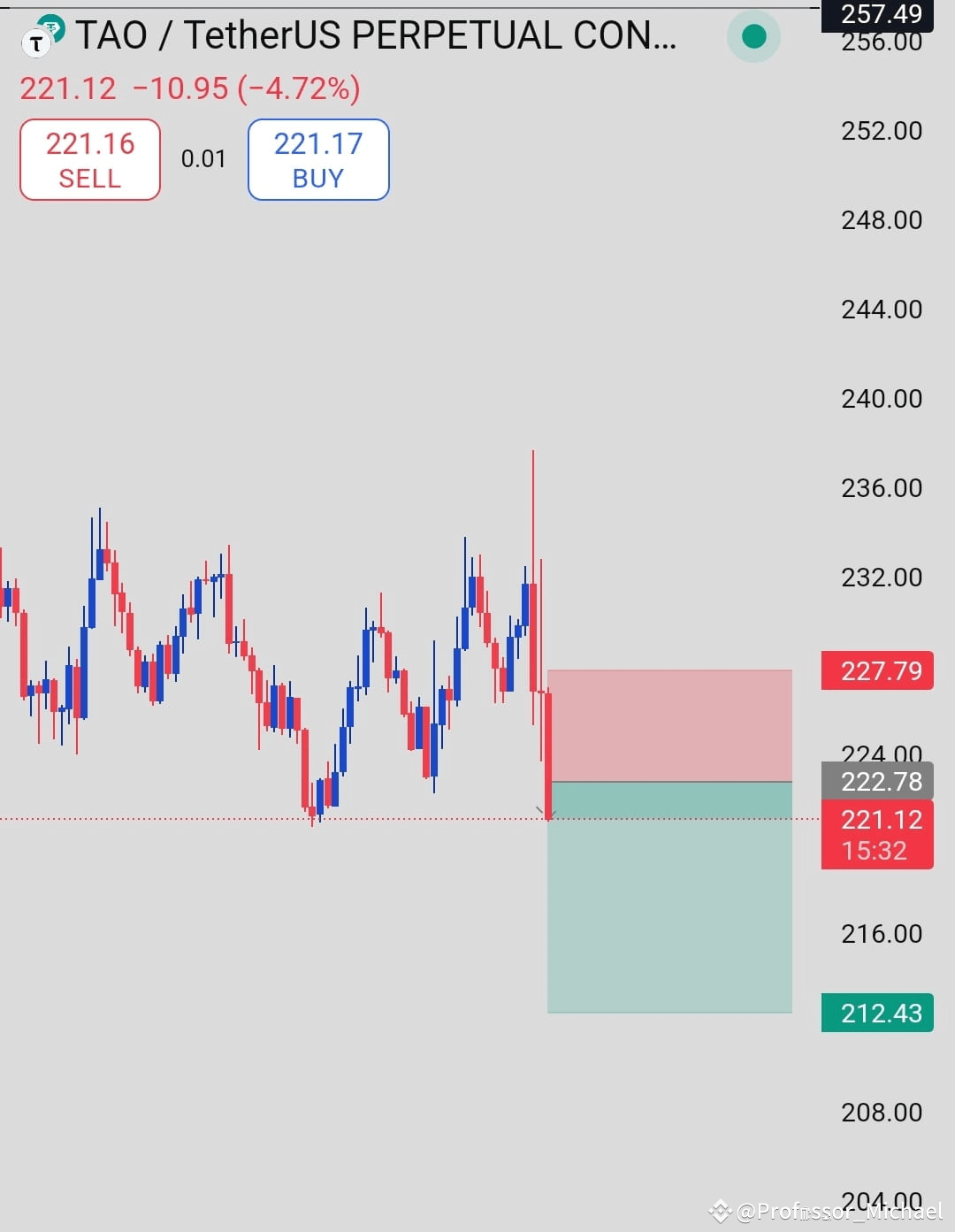 $TAO /USDT – STRONG BEARISH BREAK BELOW SUPPORT OPENS SHORT | Professor ...
