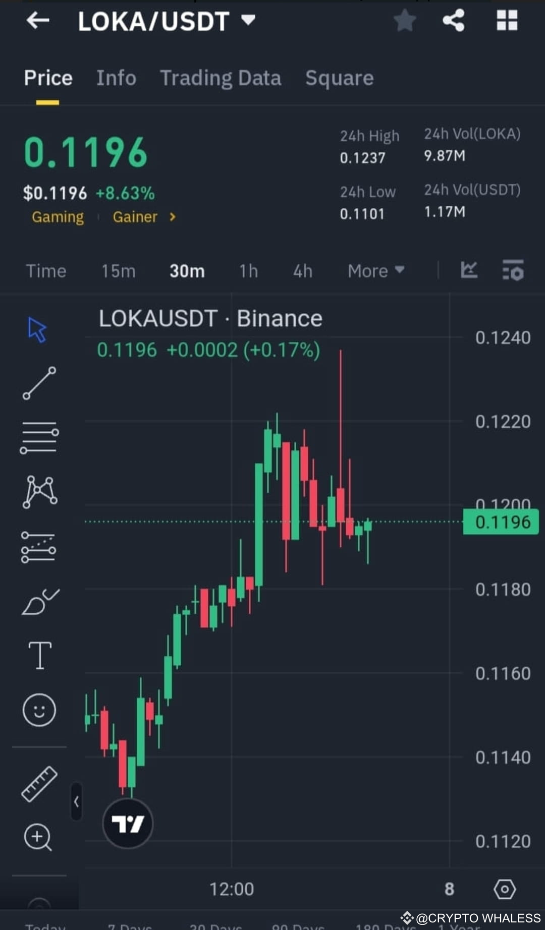 $LOKA /USDT Bullish Signal 📈 💯 Ready for Opportunity 💯 🔥 | CRYPTO WHALESS on Binance Square