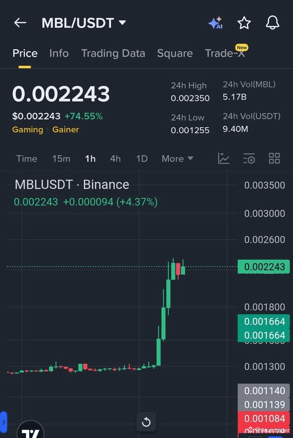 MBL / Tether Update 🚀 Current Price: $0.002243 24h High: | Atus trader ...