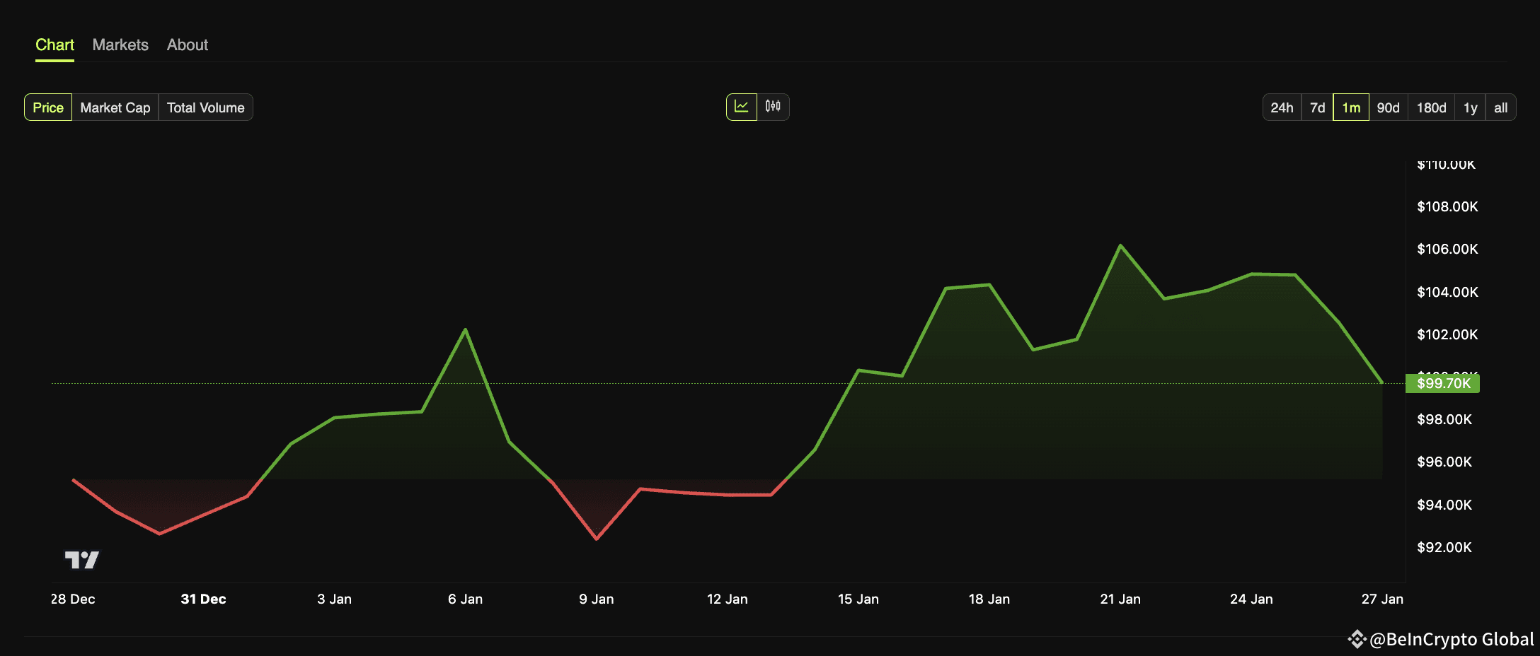 MicroStrategy Buys $1.1 Billion in Bitcoin for the Second Time in a ...