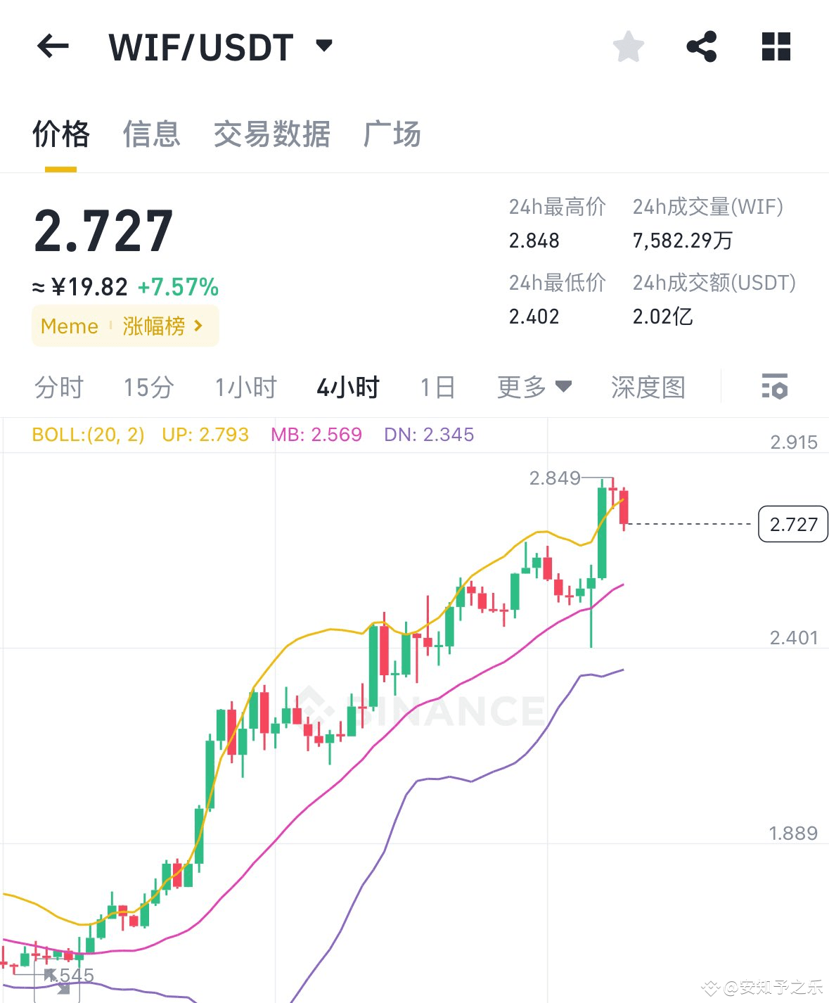 #WIF My WIF rose another 10% in one day without checking, | 安知予之乐 on ...