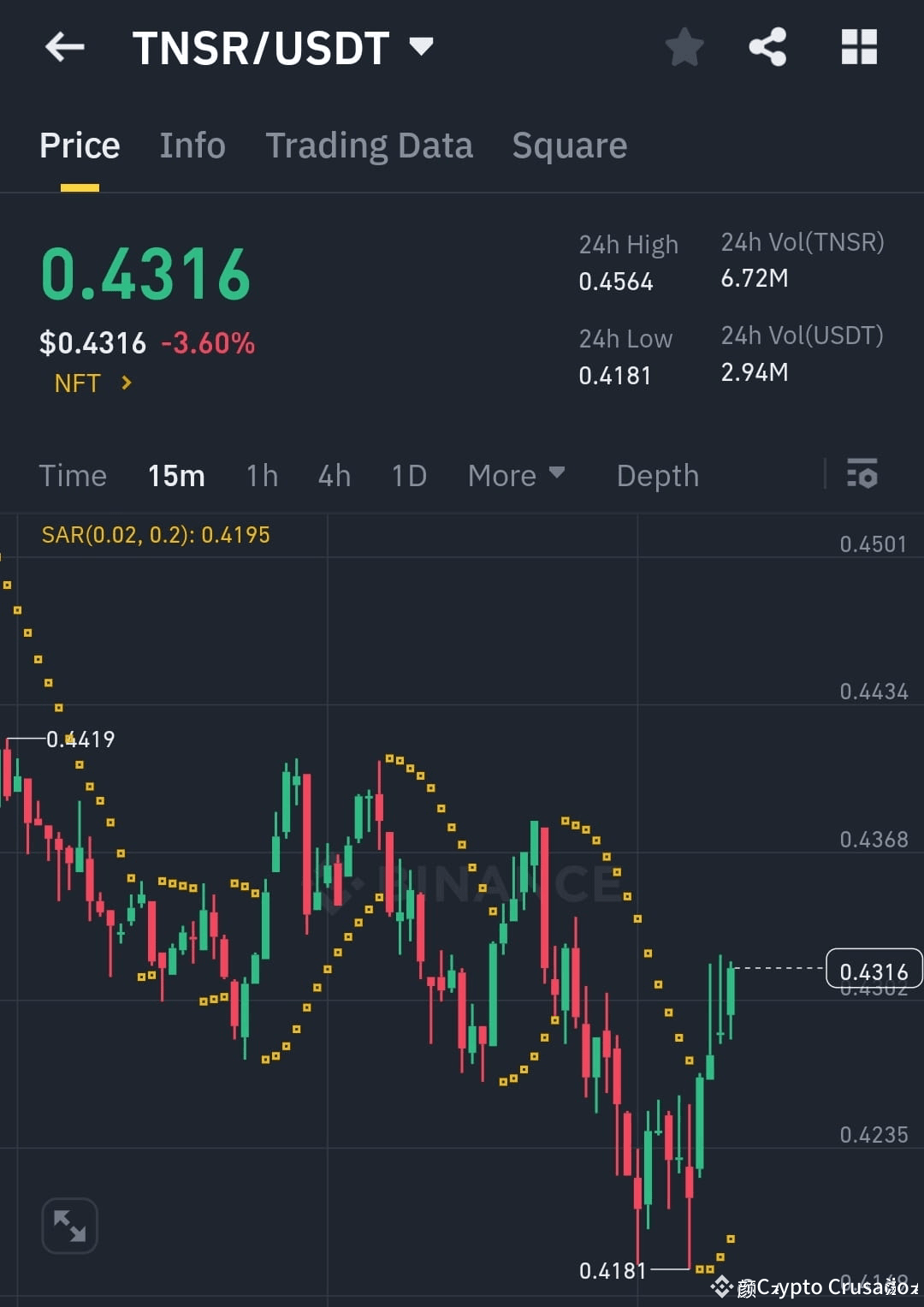 🚀 $C98 /USDT - Trading Signal C98 is currently at $0.064 | Crypto Crusador on Binance Square