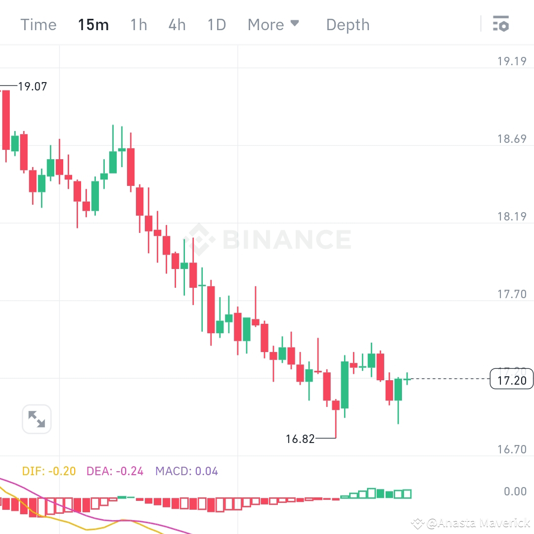🚨 $TRUMP /USDT ALERT: Downtrend Pauses, Key Levels in Play! | Anasta Maverick on Binance Square
