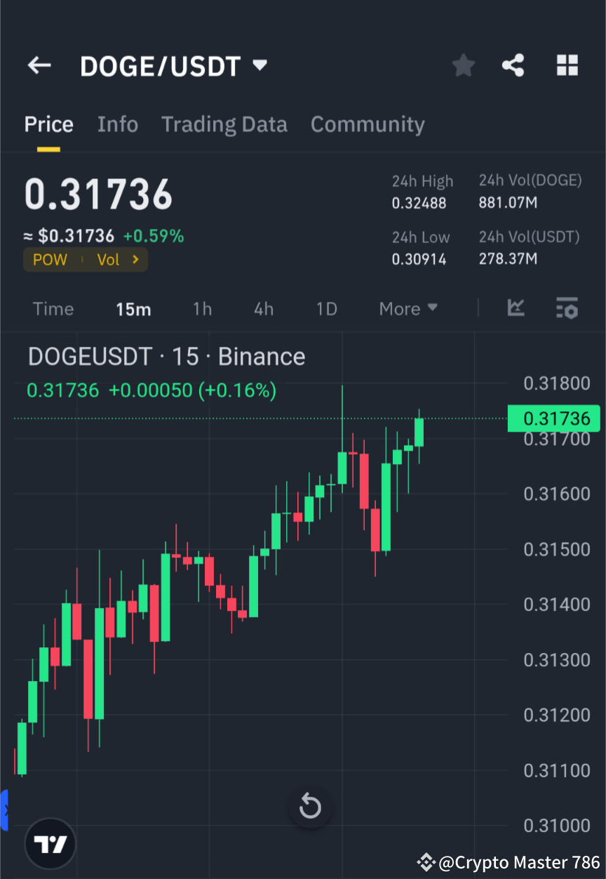 $DOGE 📊 DOGE/USDT Technical Analysis: Is the Doge Ready t | Crypto Master 786 on Binance Square