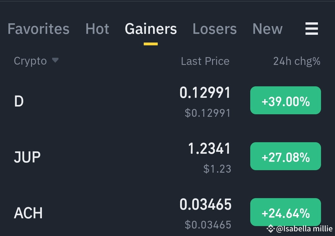 🚀 Top Gainers of the Day – Massive Moves! 🔥 📈 Biggest Ga | C Queen on ...