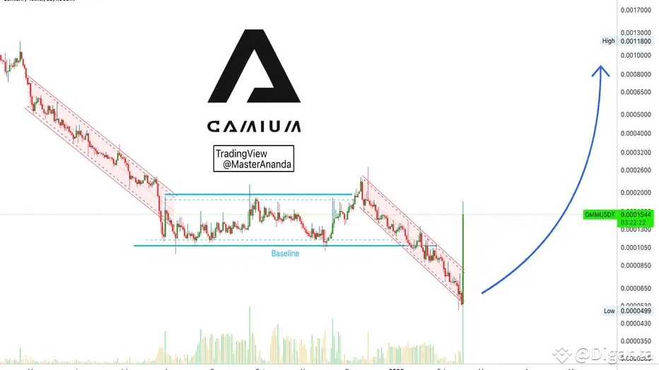🚀 Gamium (GMM) Skyrockets 250% in 24 Hours: Is the Metaverse Revolution ...