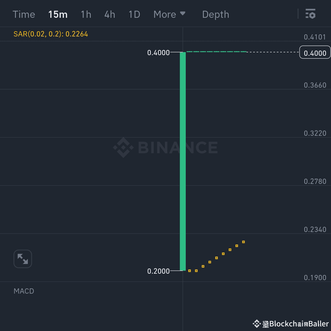 Dear Binance Fam $RED /USDT – The Moment We’ve Been Waiting | BlockchainBaller on Binance Square