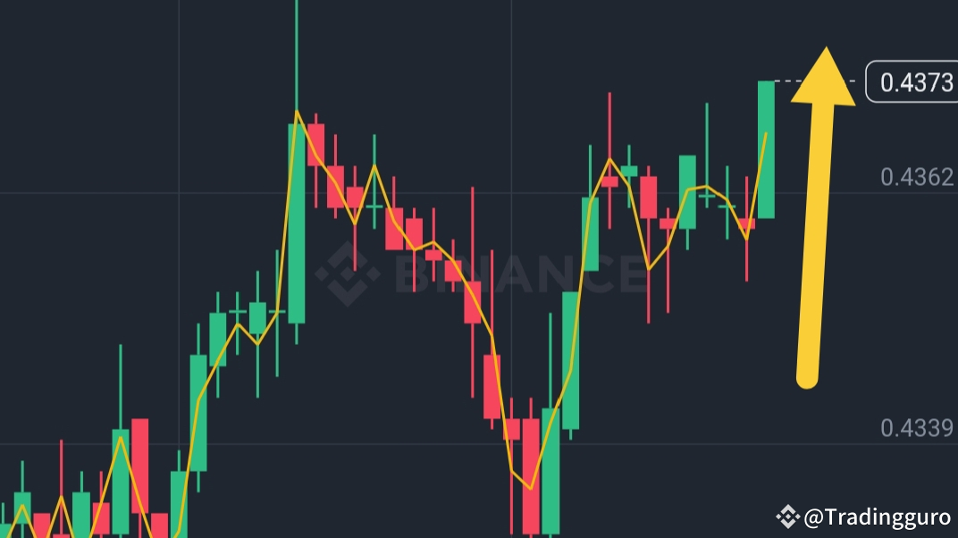 Analysis of CATI/USDT 1-Minute Candle Chart The image displays a 1 ...