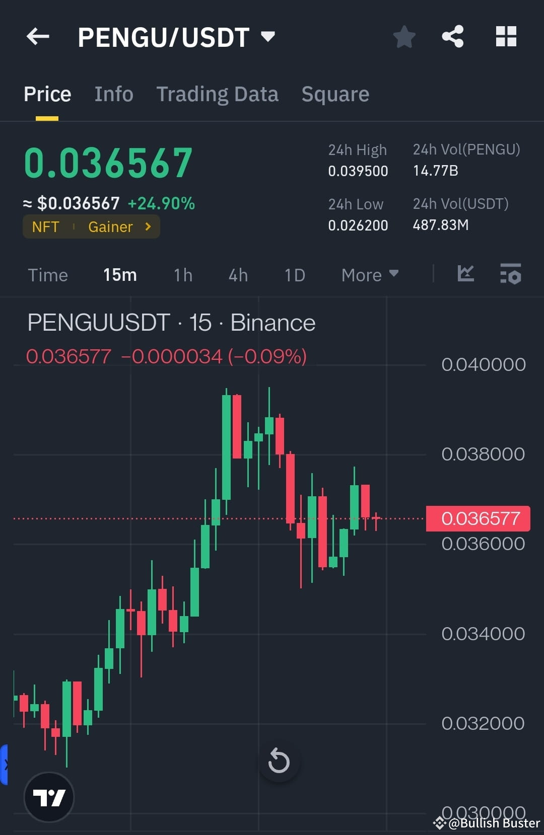$PENGU $PENGU 🌟 PENGU/USD: Swimming St | AlphaAnalyst on Binance Square