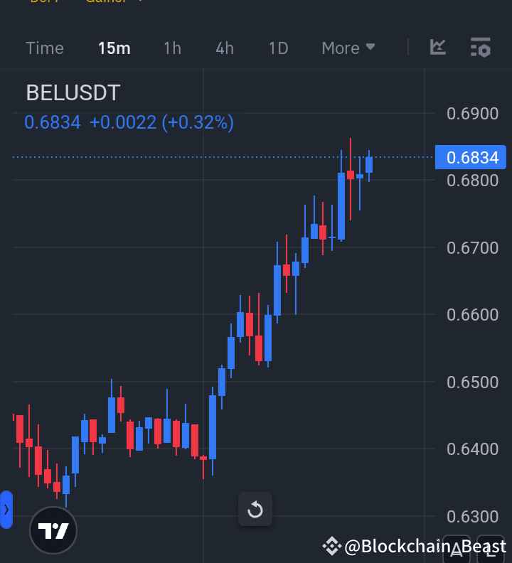 $BEL /USDT – Bullish Momentum Climbing the Ladder! 🚀📈 Mar | Aliza_Crypto_786 on Binance Square