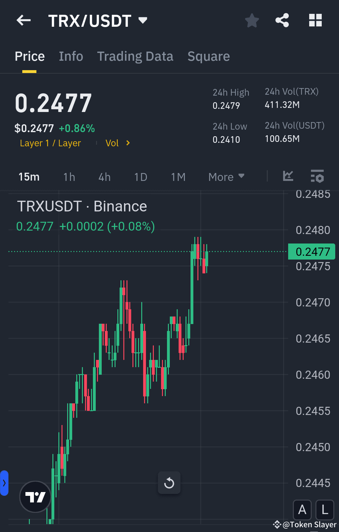 $TRX /USDT – Price Rejected Near 24H High, Short Signal Acti | Token Slayer on Binance Square