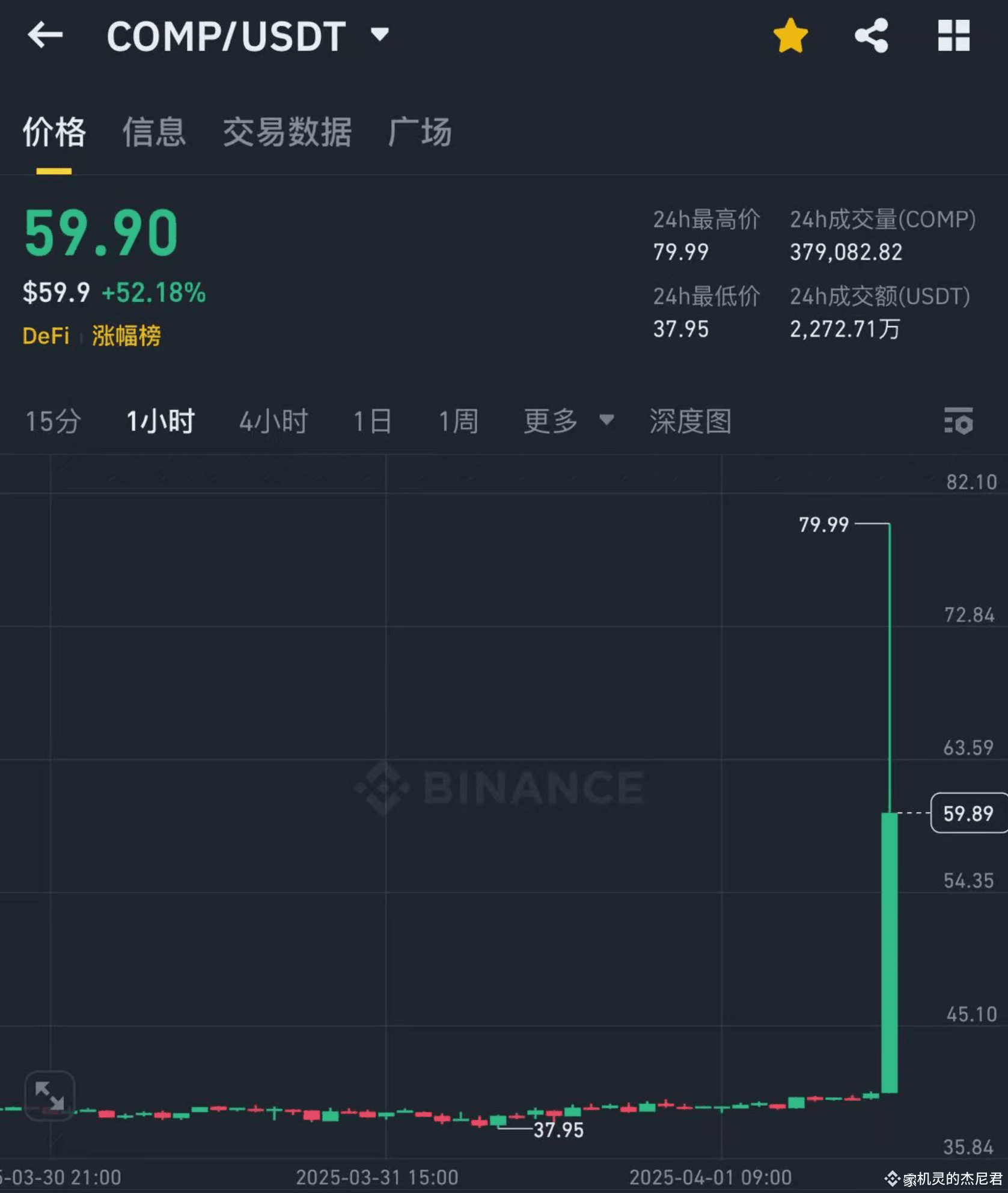 Jeni learned: Upbit announced the listing of Compound (COMP) | 机灵的杰尼君 ...