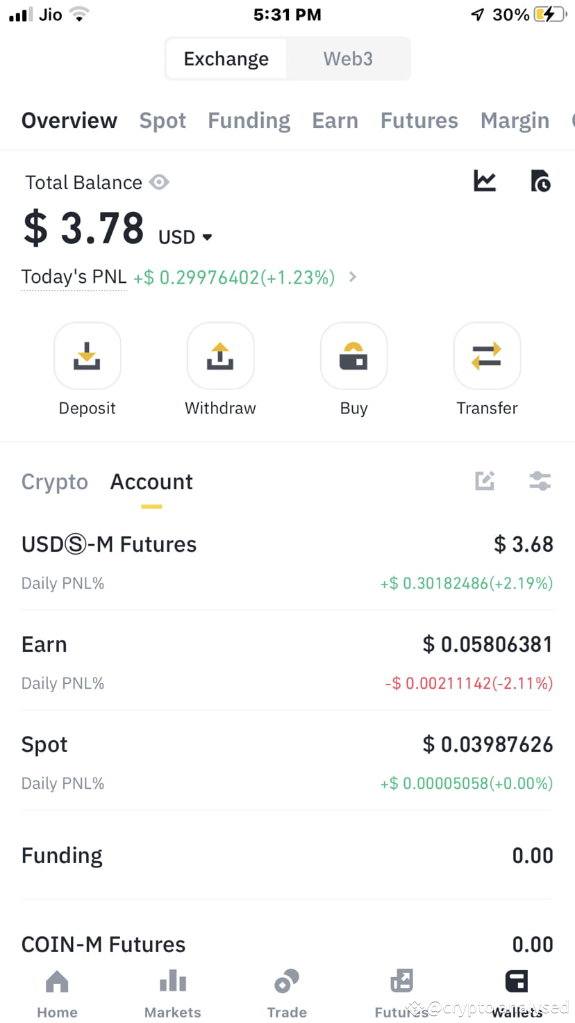 Today’s PNL | crypto analysed on Binance Square