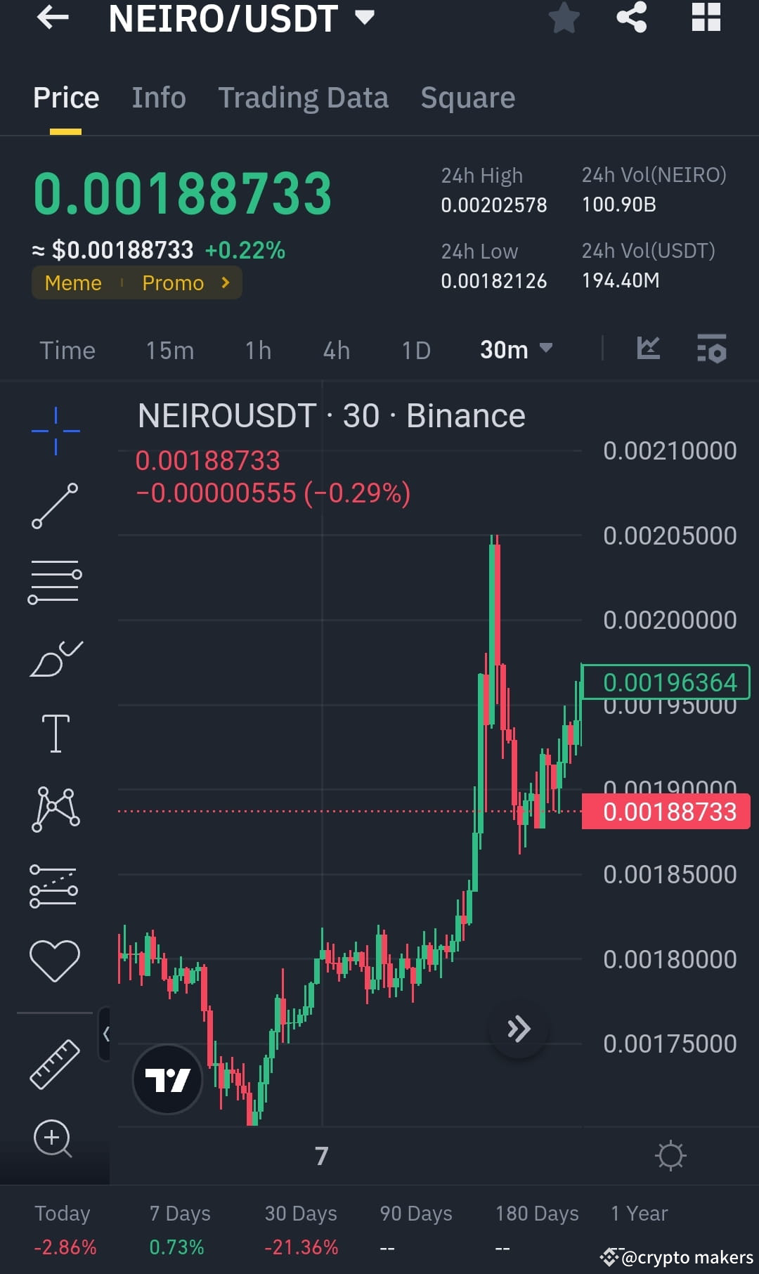 $NEIRO /USDT on Binance: A Coin to Watch 🚀 $NEIRO Current | RCT-Trader on Binance Square