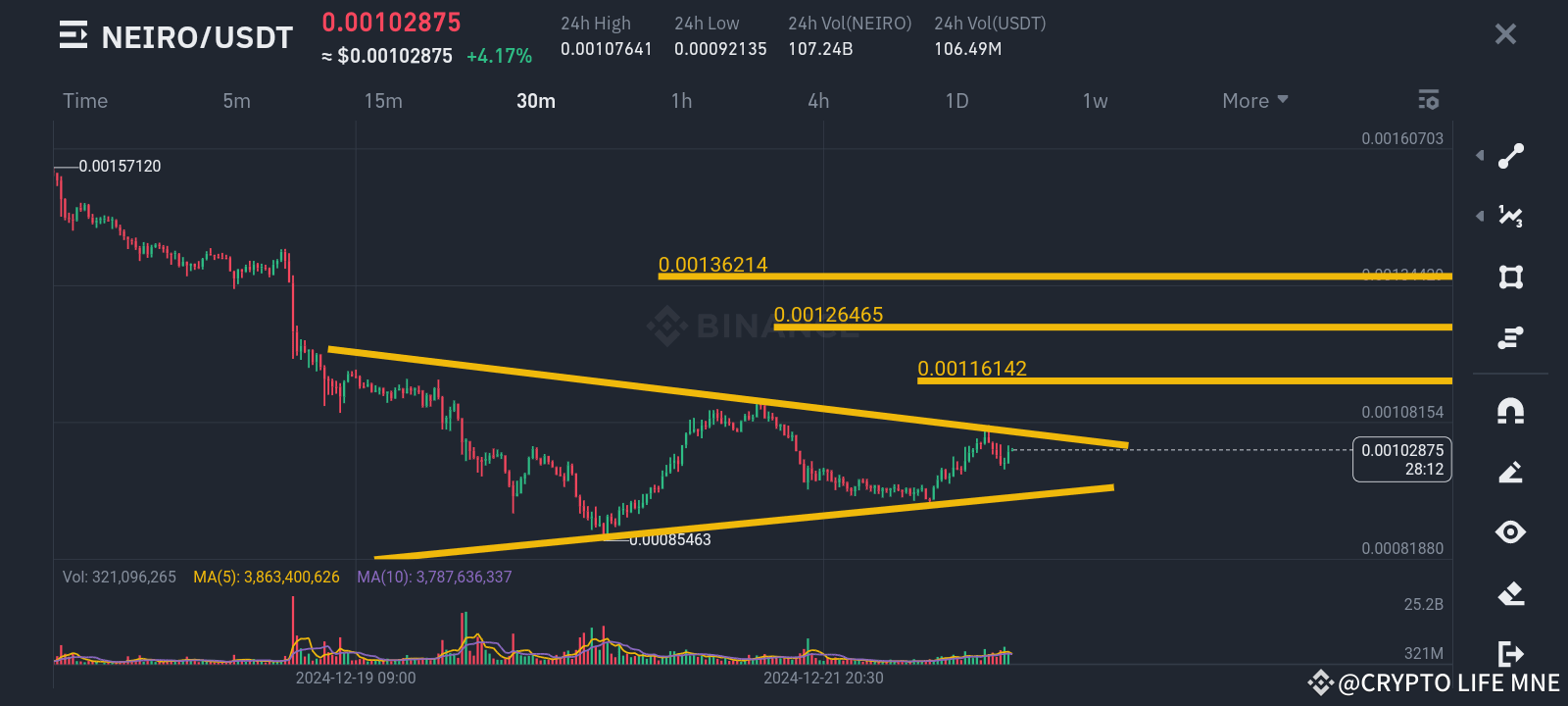 $NEIRO Next Move Analysis And Trade Setup ALERT 🚨👀! As yo | CRYPTO LIFE MNE on Binance Square