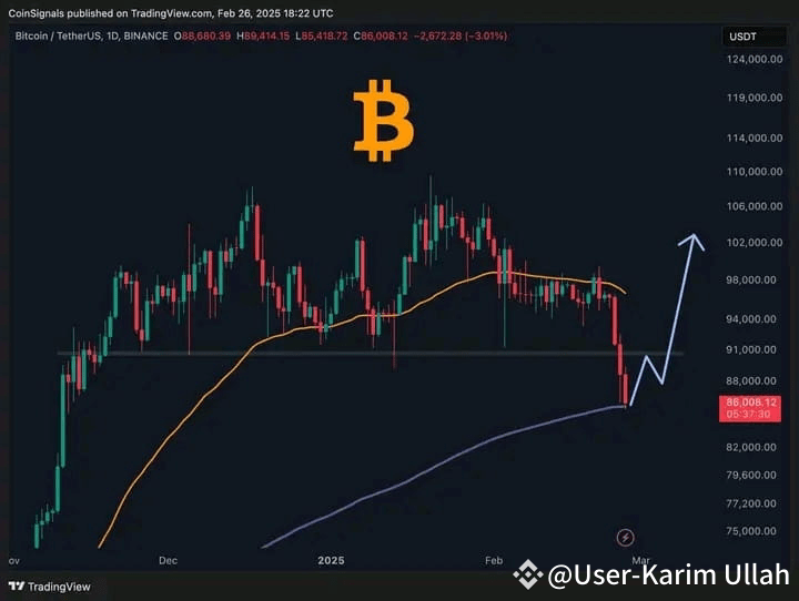 Bitcoin is resting on 200 Day EMA. Holding above it increase | User-Karim Ullah on Binance Square