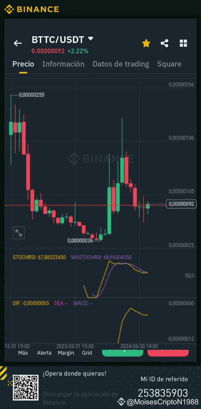 BitTorrent is a peer-to-peer (P2P) communication protocol th ...